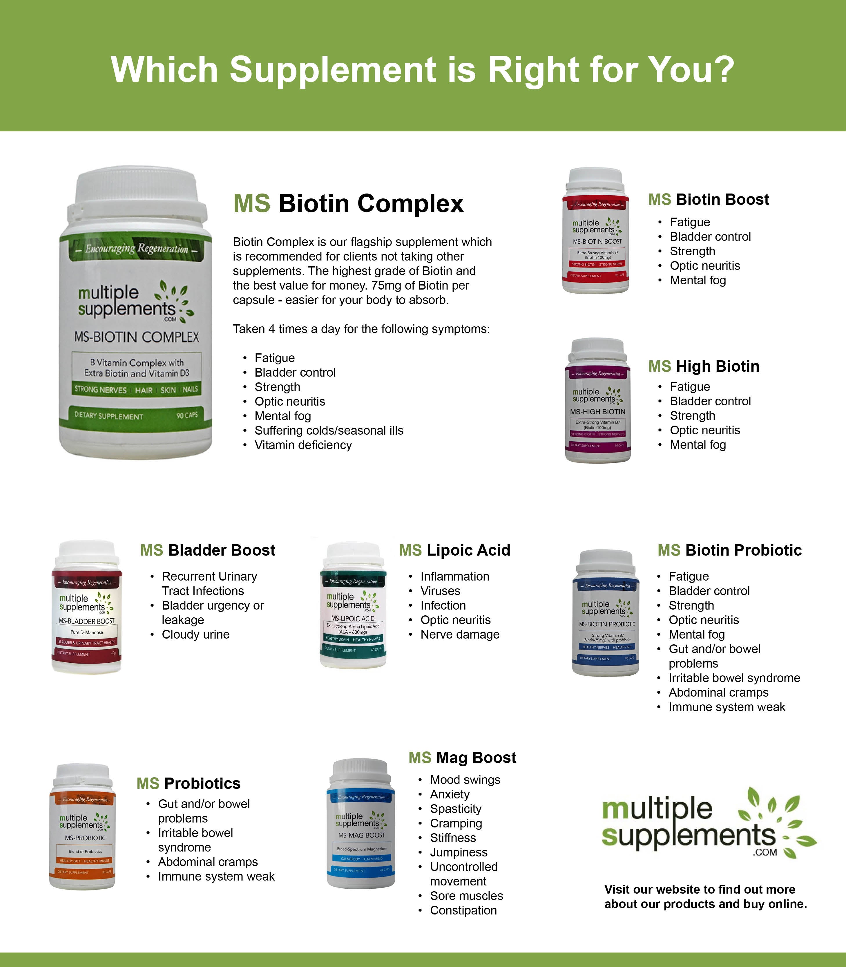 What makes Multiplesupplements.com Biotin different? It's the Best ...